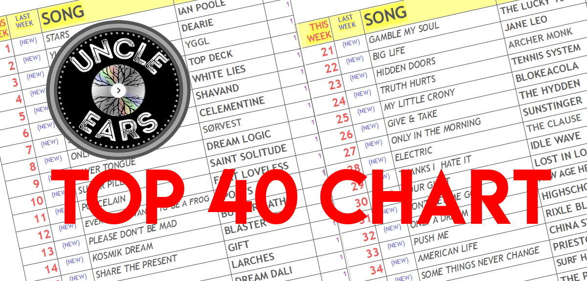 UncleEars.com Debuts Weekly New Music Top 40 Chart (October 23, 2022 ...