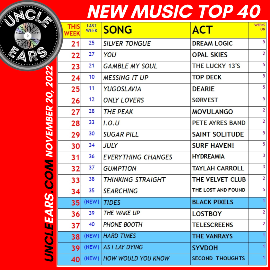 The Vanrays Top The UncleEars.com New Music Top 40 Chart (November 20 ...