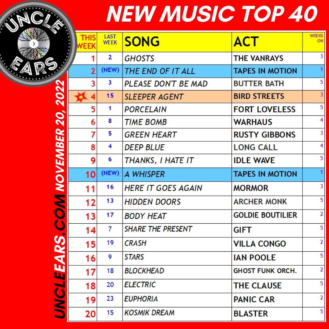 The Vanrays Top The UncleEars.com New Music Top 40 Chart (November 20 ...